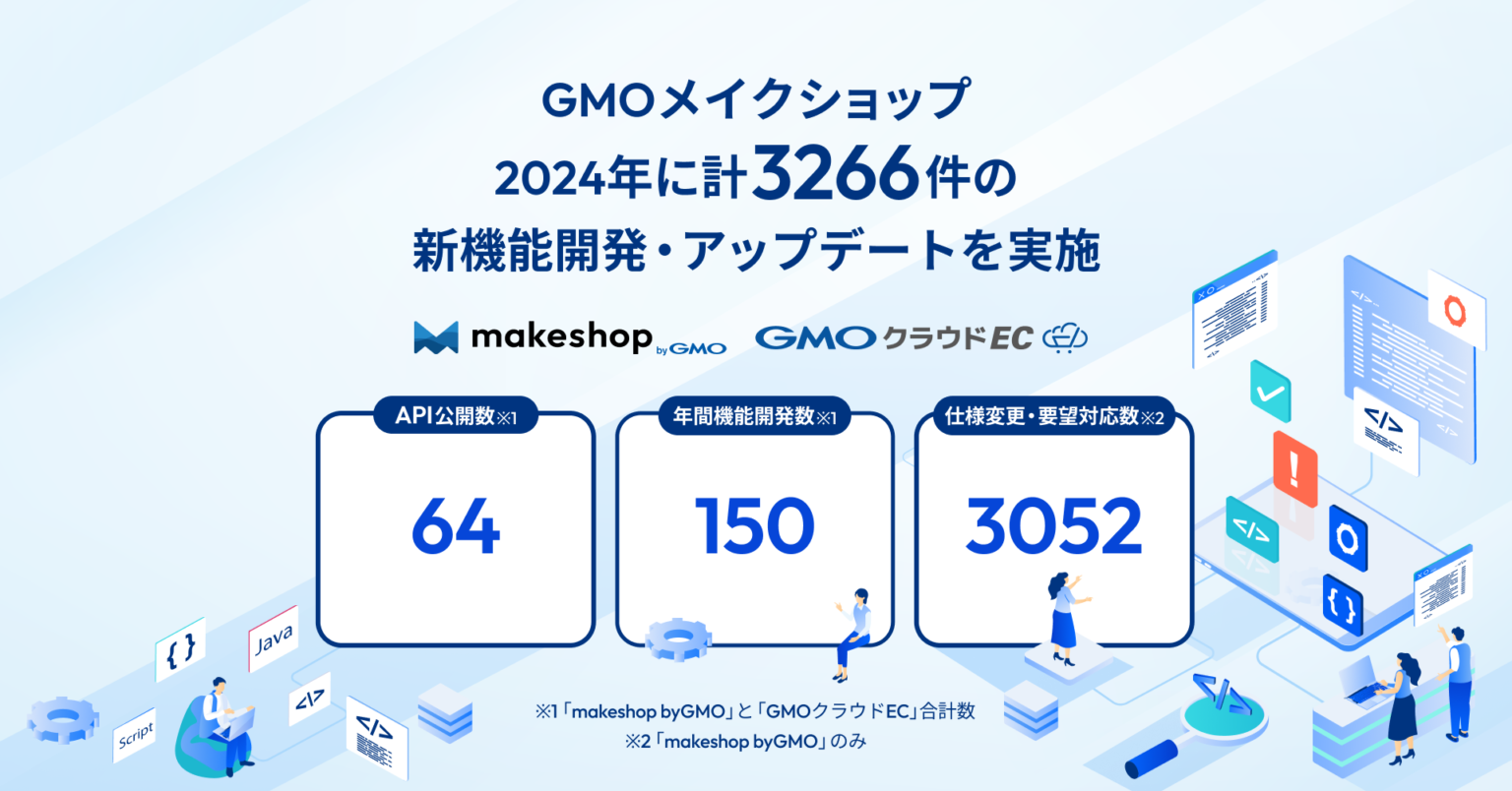 GMOメイクショップ、「makeshop byGMO」と「GMOクラウドEC」にて 計3,266件の新機能開発・アップデートを実施～迅速な機能強化により、EC事業者間での利便性と運営効率の向上 ...